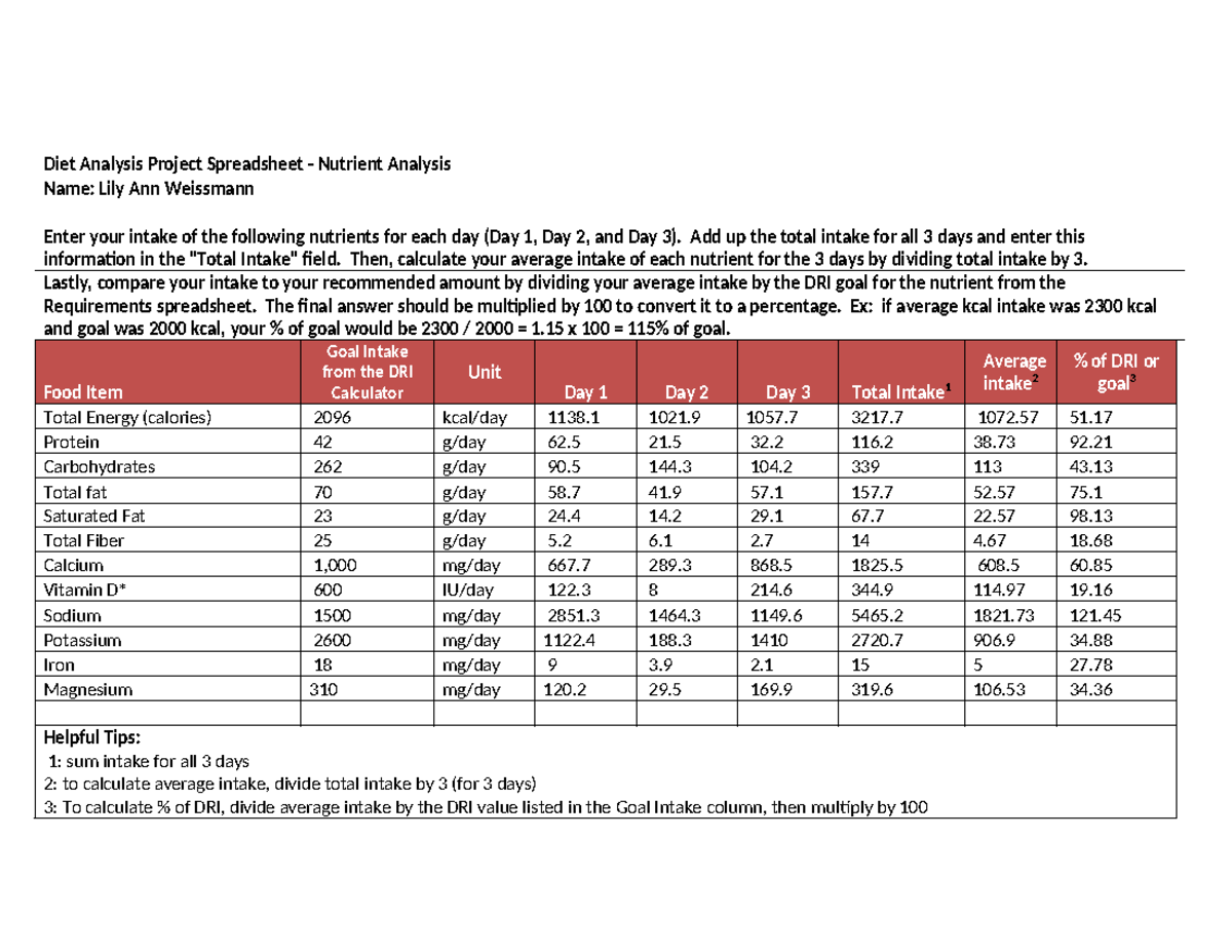 Summer-DAP-Part 2 - project - Diet Analysis Project Spreadsheet ...