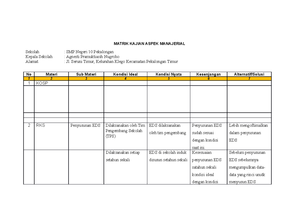 Kajian Manajerial - nnn - MATRIK KAJIAN ASPEK MANAJERIAL Sekolah : SMP ...