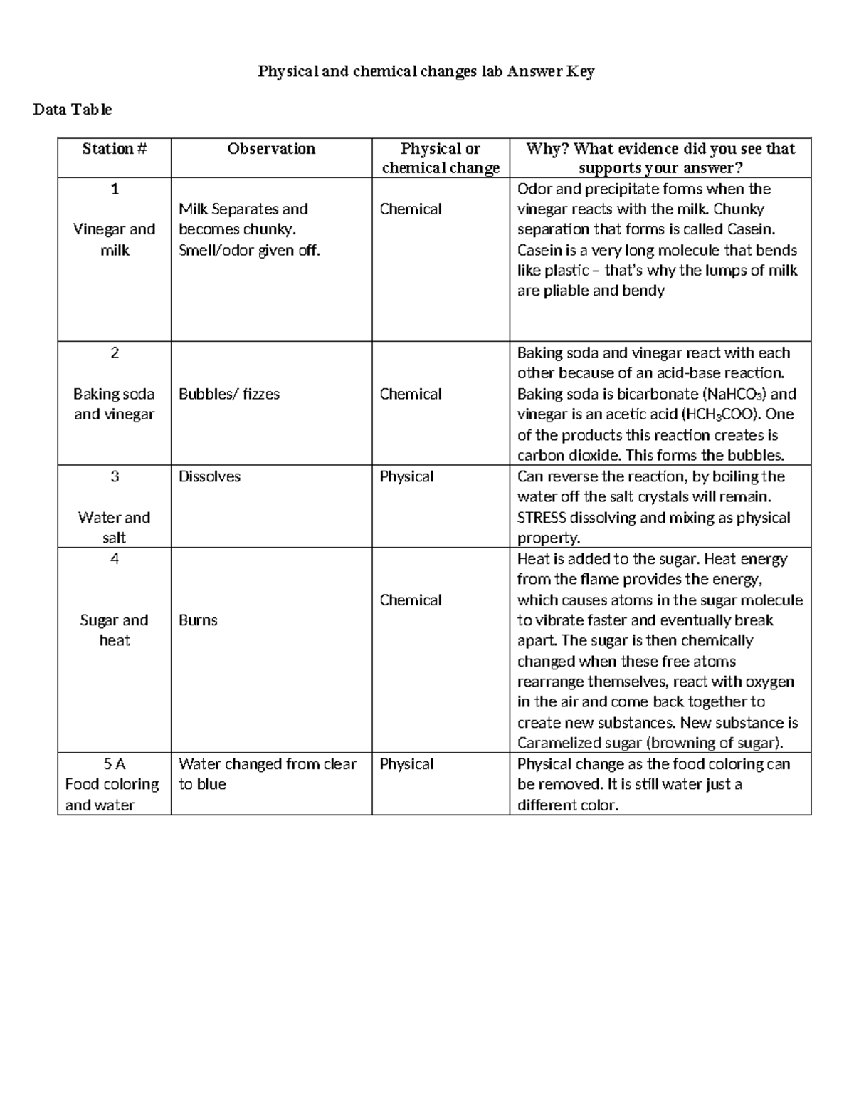 Lab- Stations answer key - Physical and chemical changes lab Answer Key ...