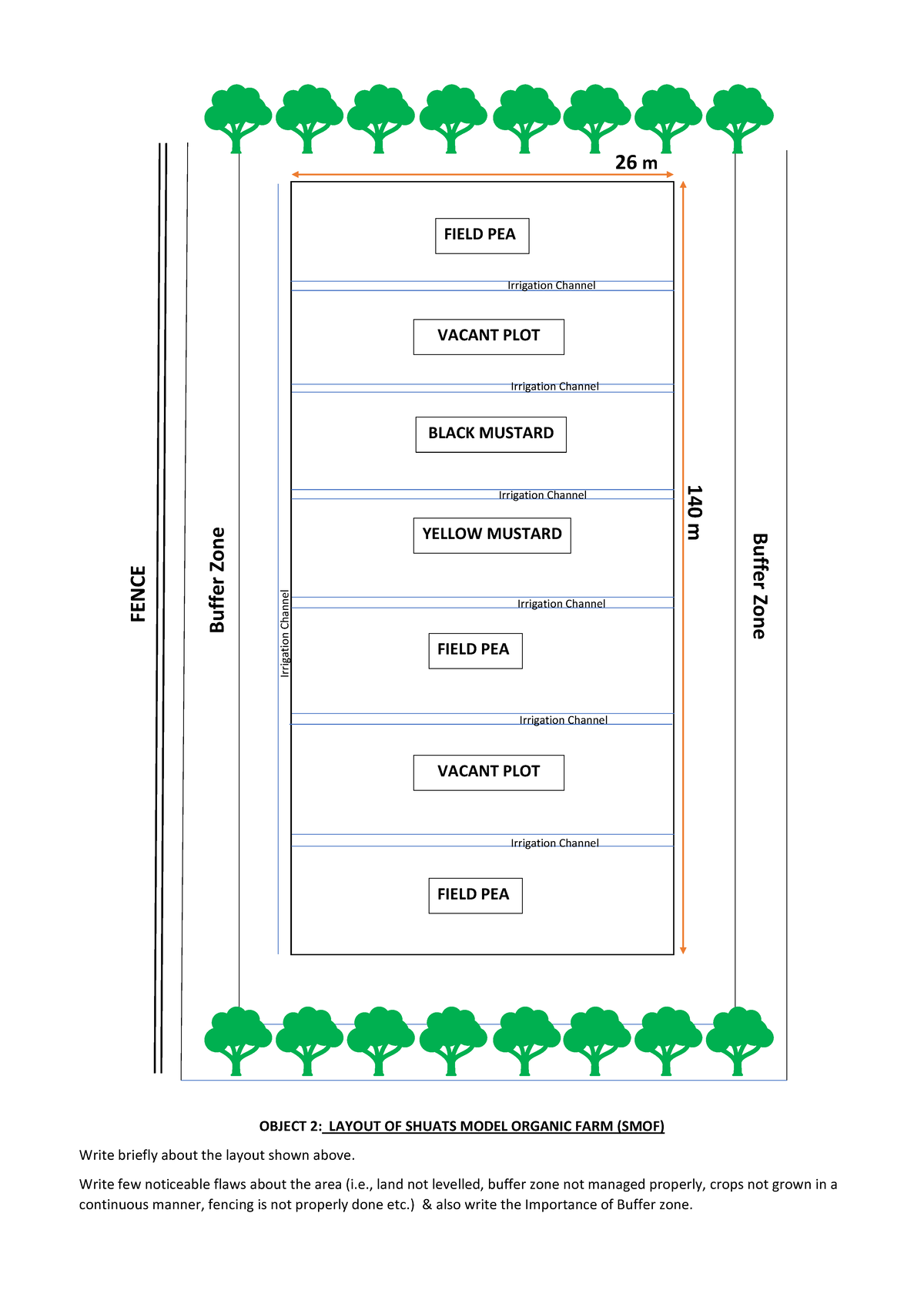 AGRN Practical - important study notes - OBJECT 2: LAYOUT OF SHUATS ...