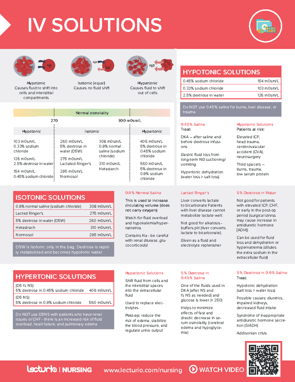 Nursing CS IV-solutions-2 - IV SOLUTIONS lecturio/nursing WATCH VIDEO ...