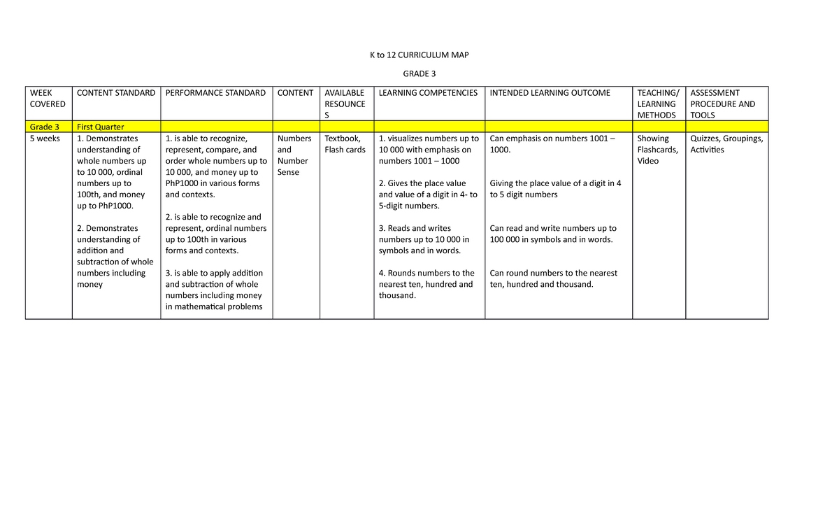 Curriculum Map - K to 12 CURRICULUM MAP GRADE 3 WEEK COVERED CONTENT ...