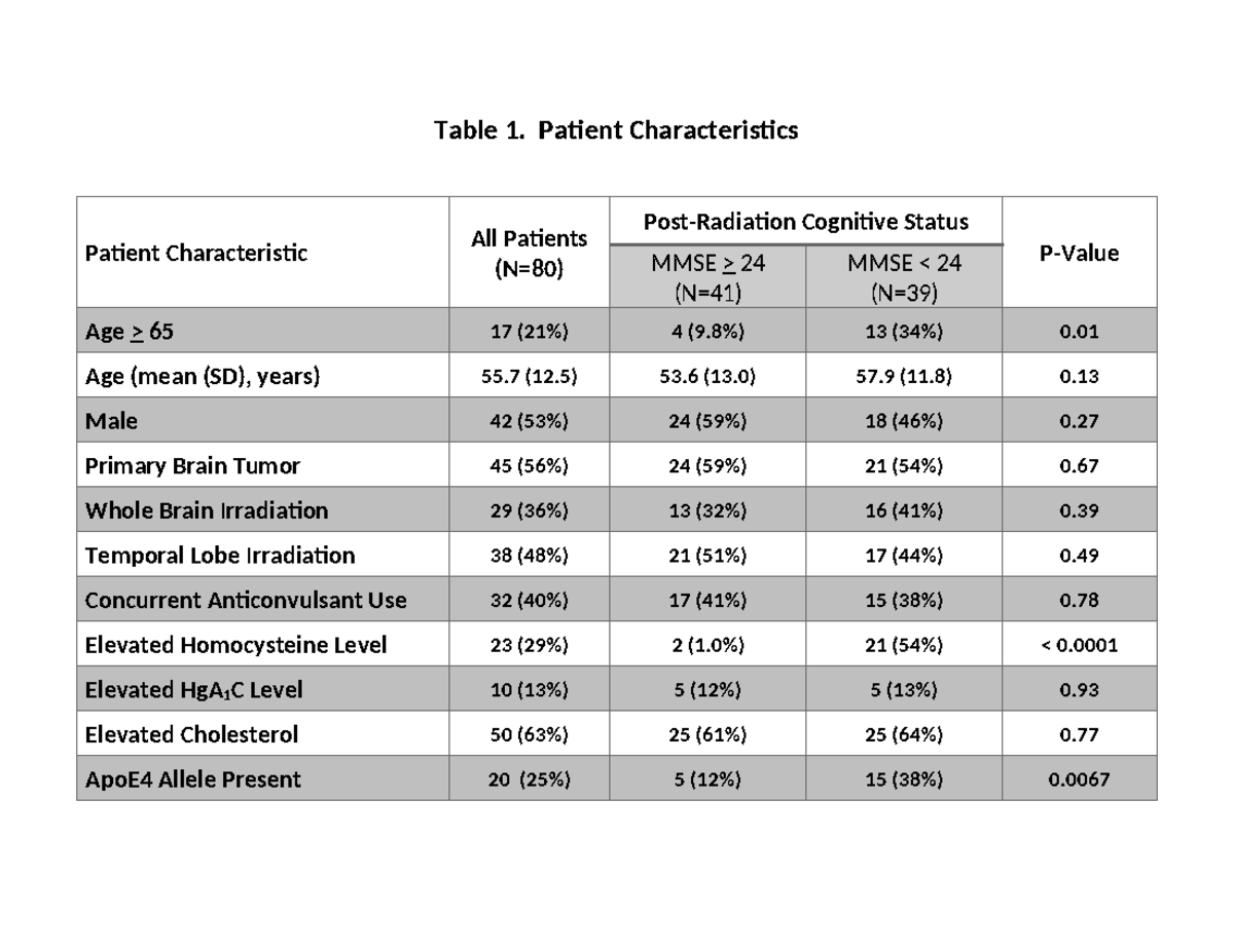 Table 1. Patient Characteristics - Table 1. Patient Characteristics ...