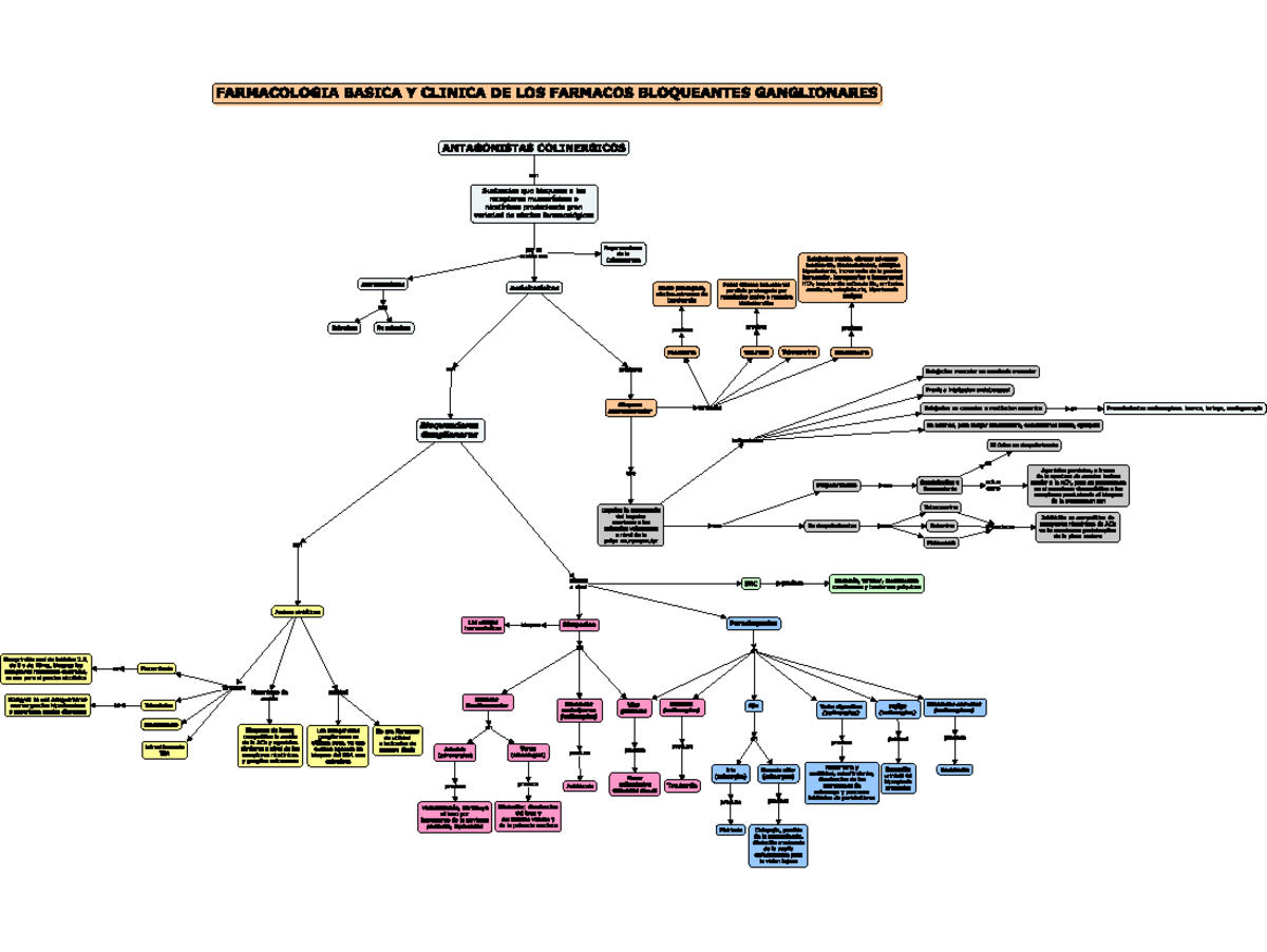 Resumen Farmacos Antimuscarinicos Y Antinicotinicos
