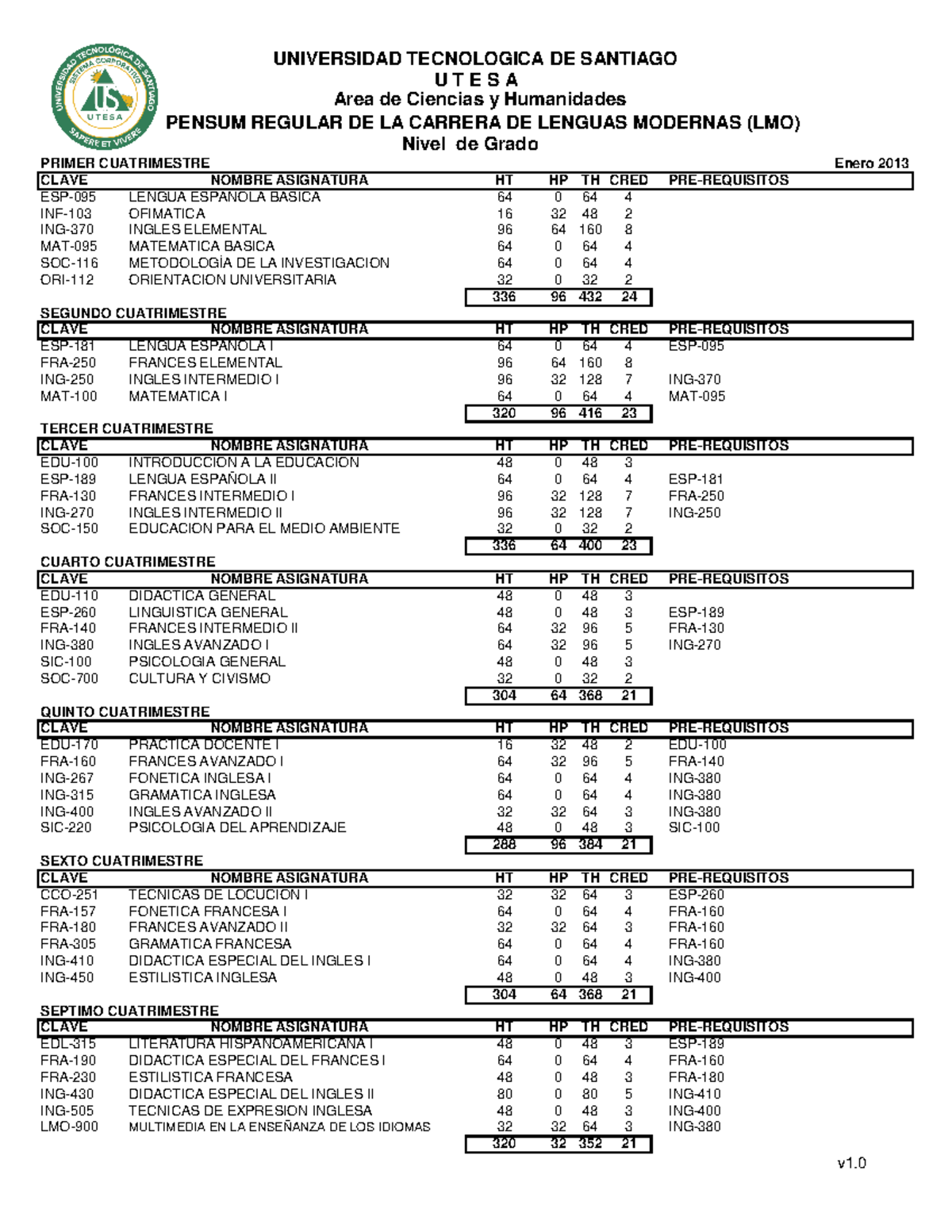 Pensum Lenguas Modernas 2013 - UNIVERSIDAD TECNOLOGICA DE SANTIAGO U T ...