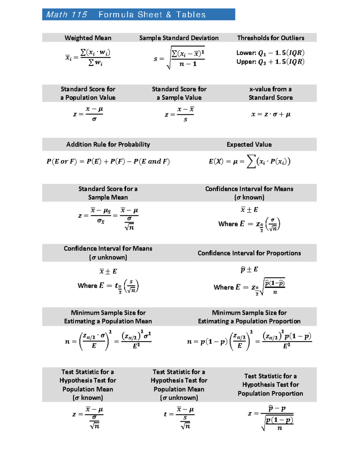 M115 Formulas and Tables (large print) - Math 115 Formula Sheet ...