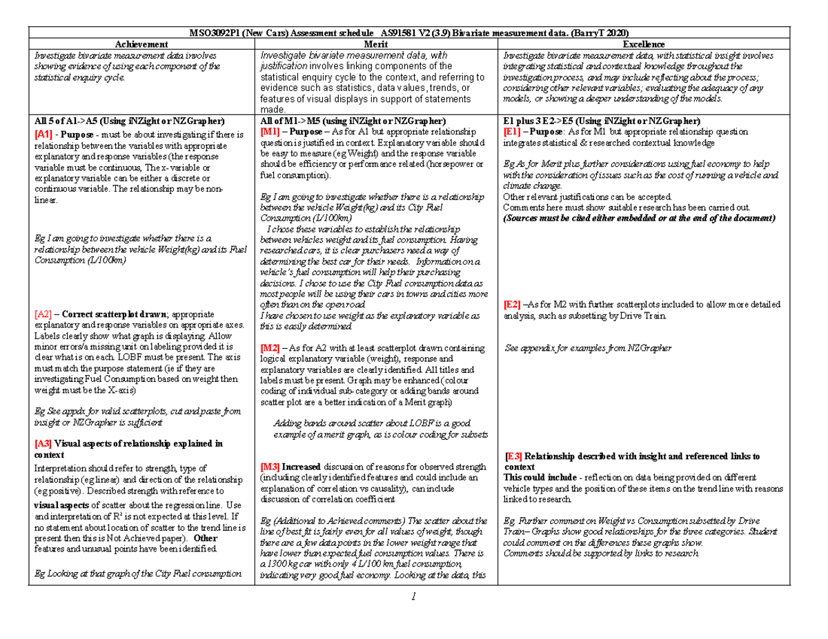 MSO3092P1 New cars Assessment Schedule - MSO3092P1 (New Cars ...