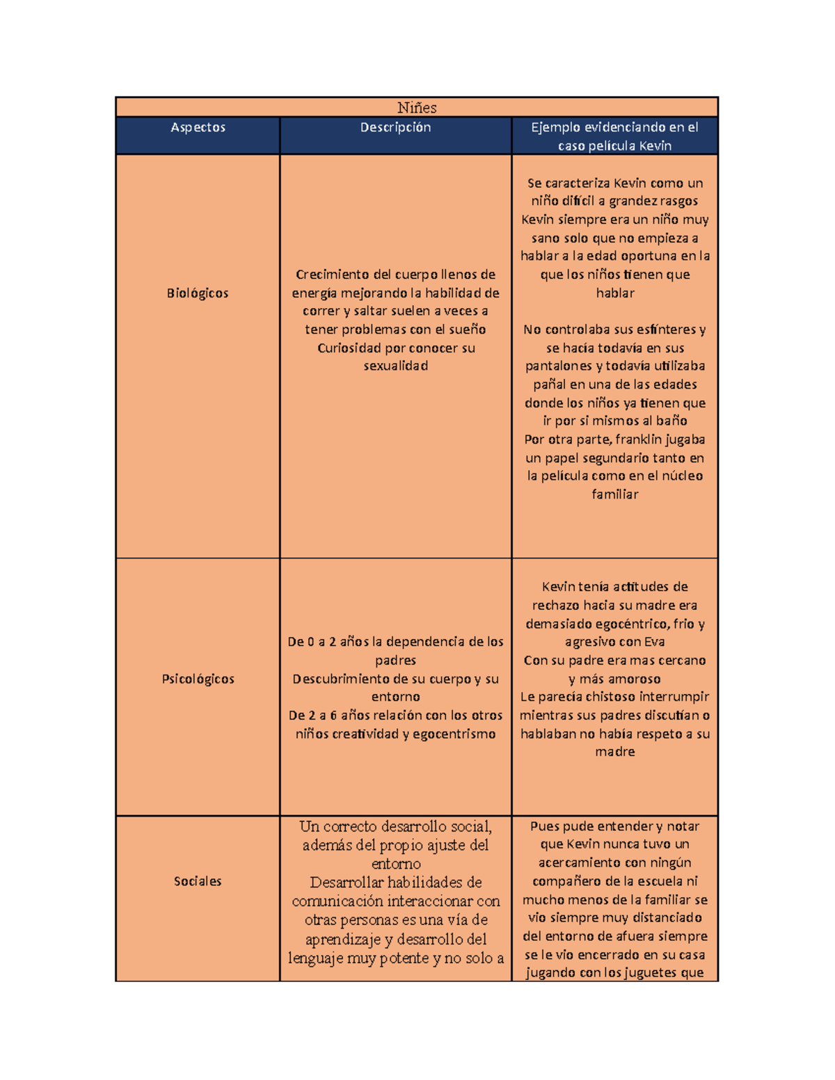 Aspectos biologicos de la niñes y adolescencia - Adolescencia II - UdeA ...