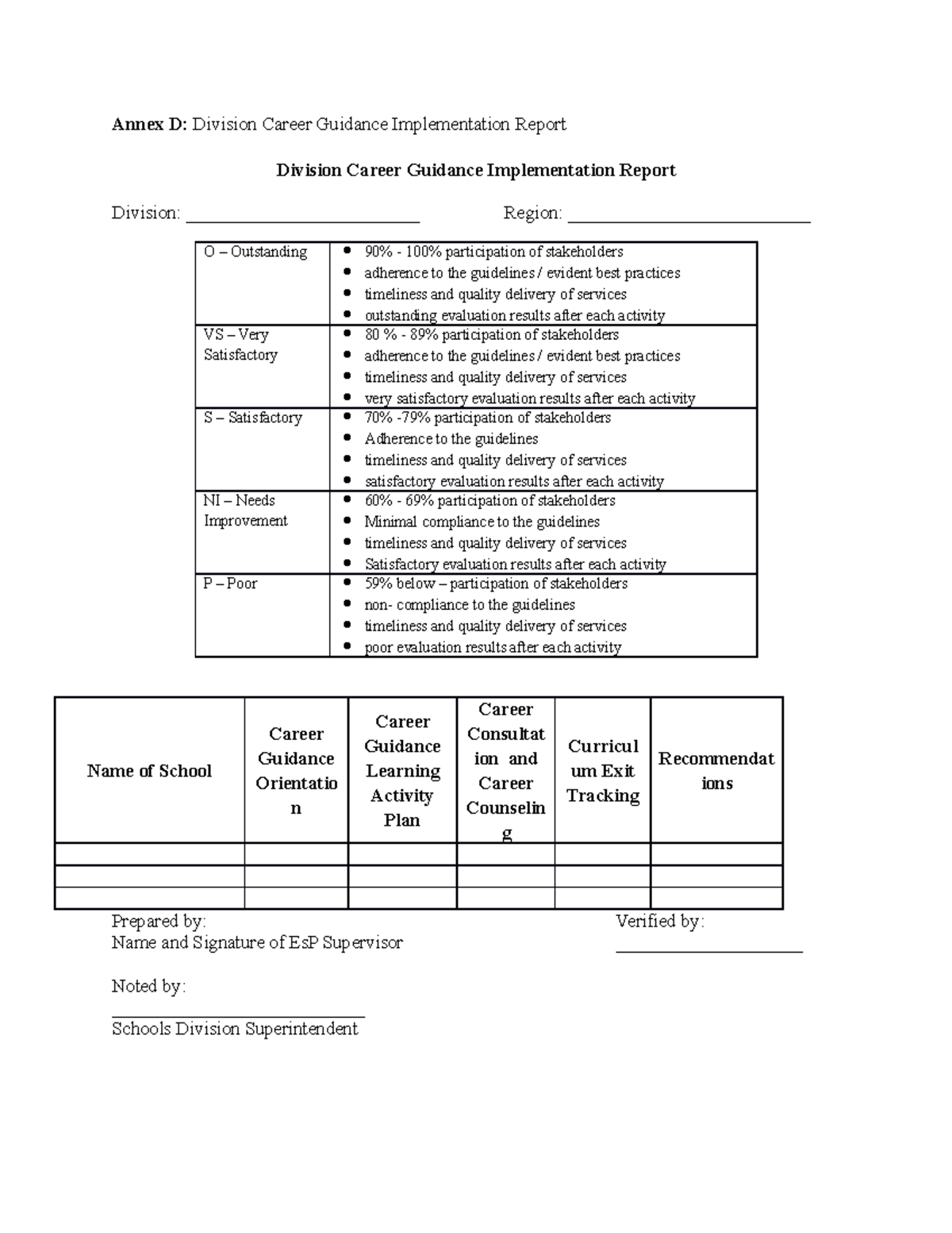 Annex D Division Career Guidance Implementation Report - Studocu