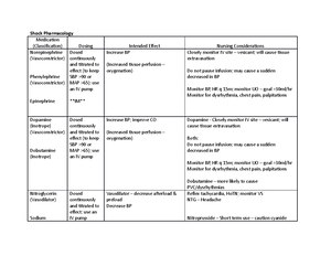 Algorithm ACLS Cardiac Arrest Circular - © 2020 American Heart ...