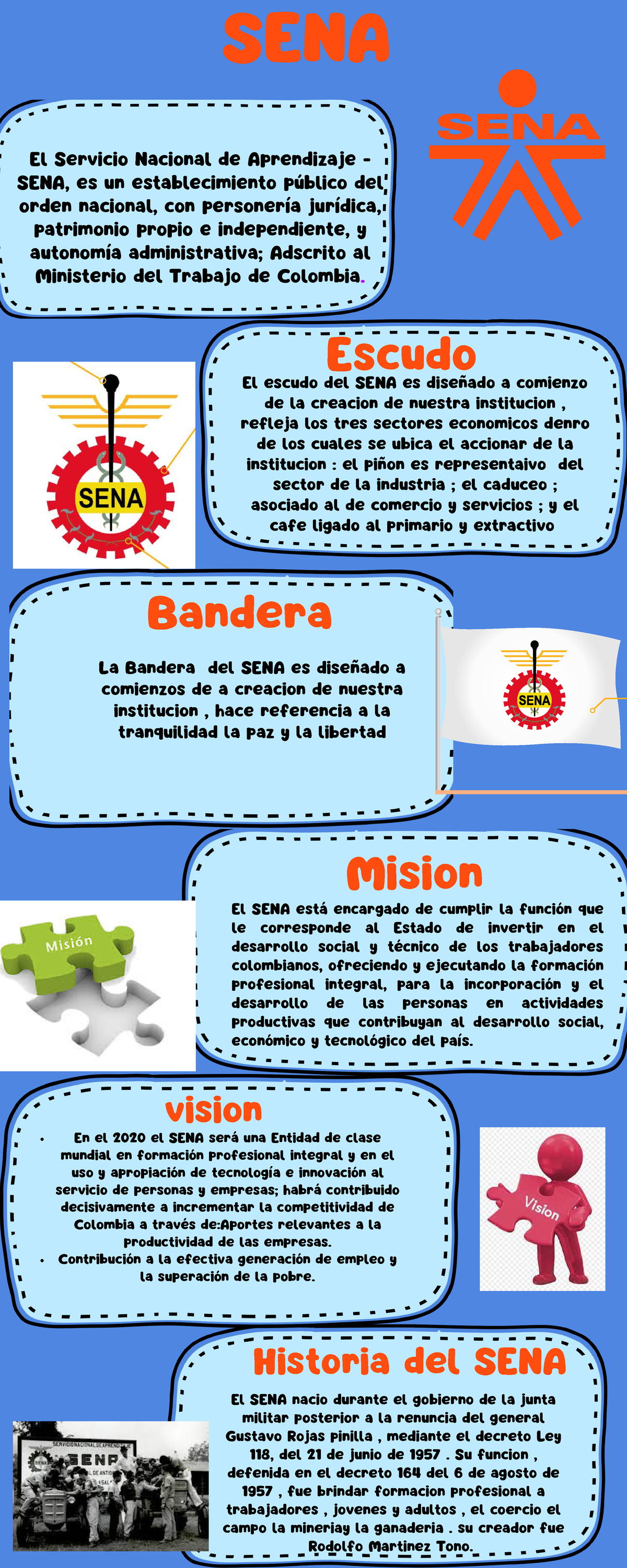 Infografia sena - vision En el 2020 el SENA será una Entidad de clase ...