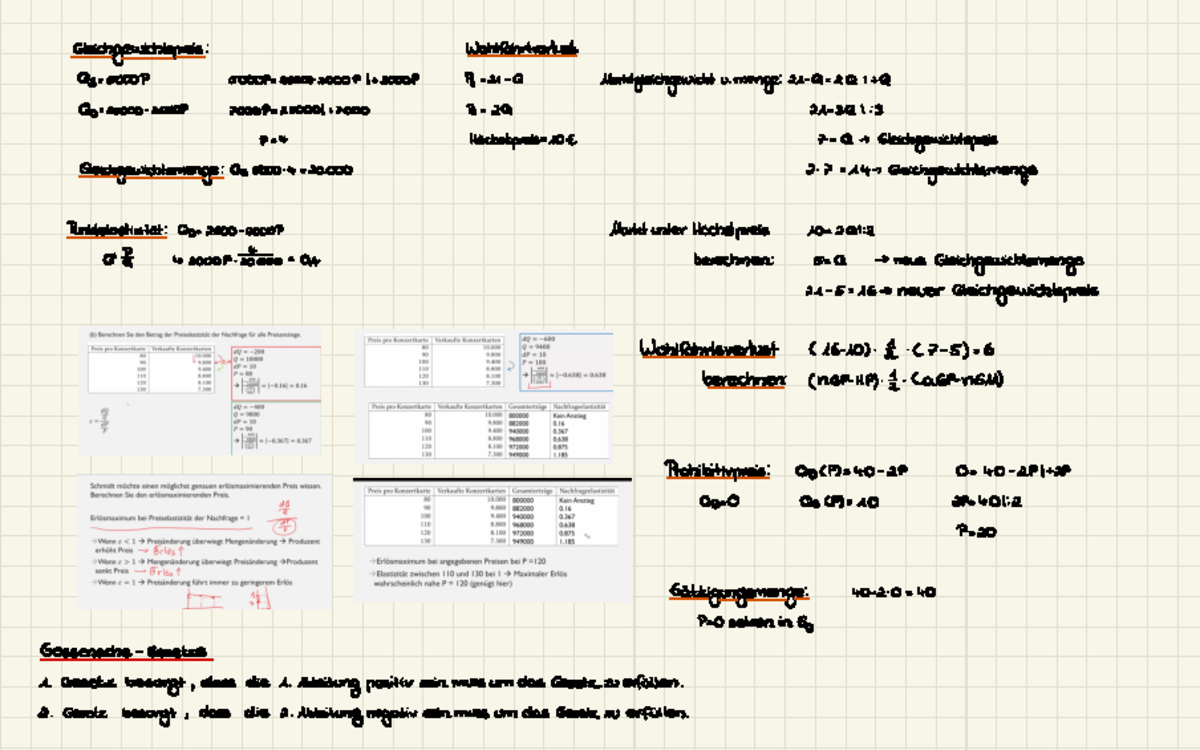 Formel VWL - Gleichgewichtspreis : Wohlfahrtverlust Qs = 500017 5000 ...