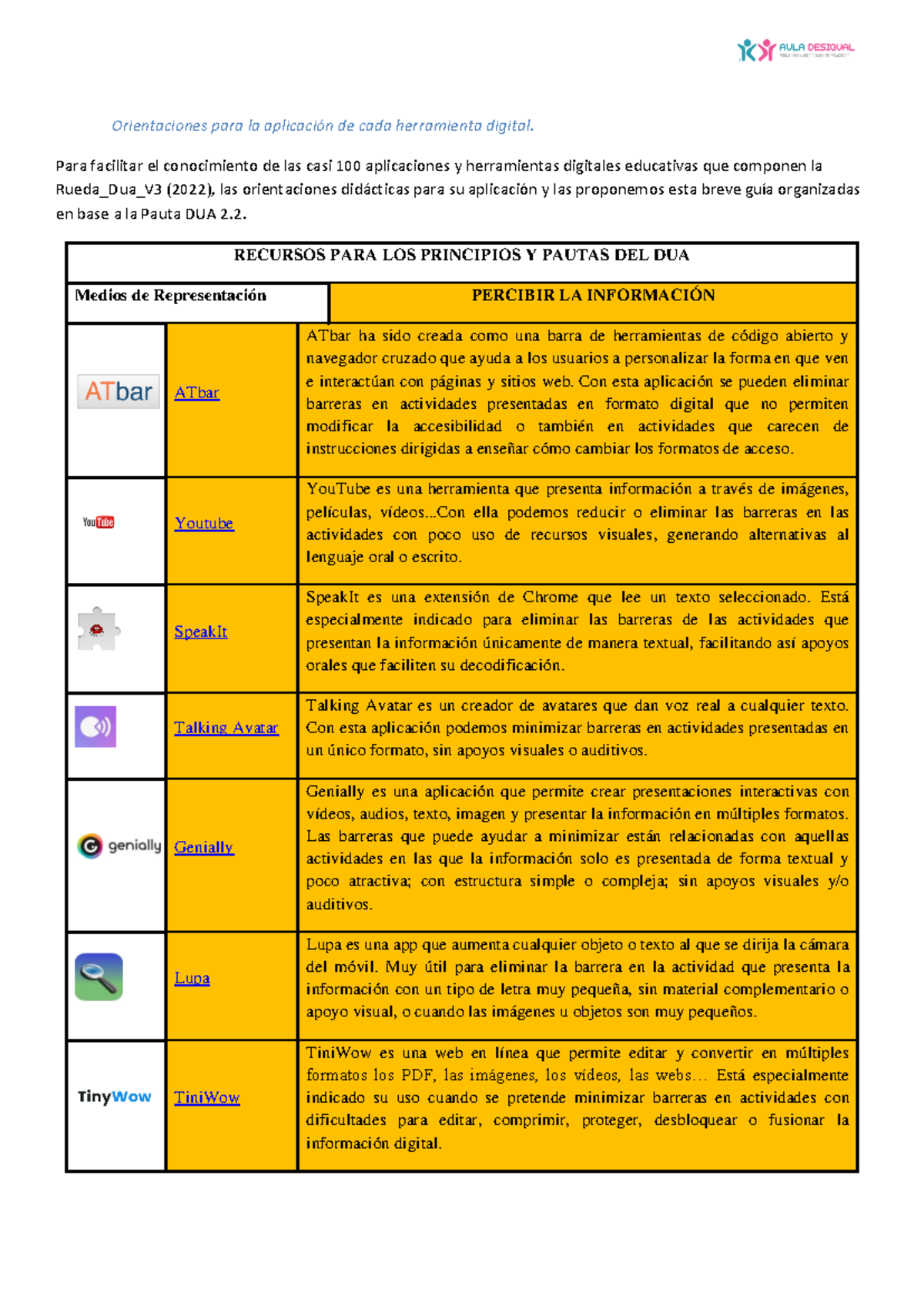 Explicacion Recursos Rueda DUA V3 versión definitiva - Orientaciones ...