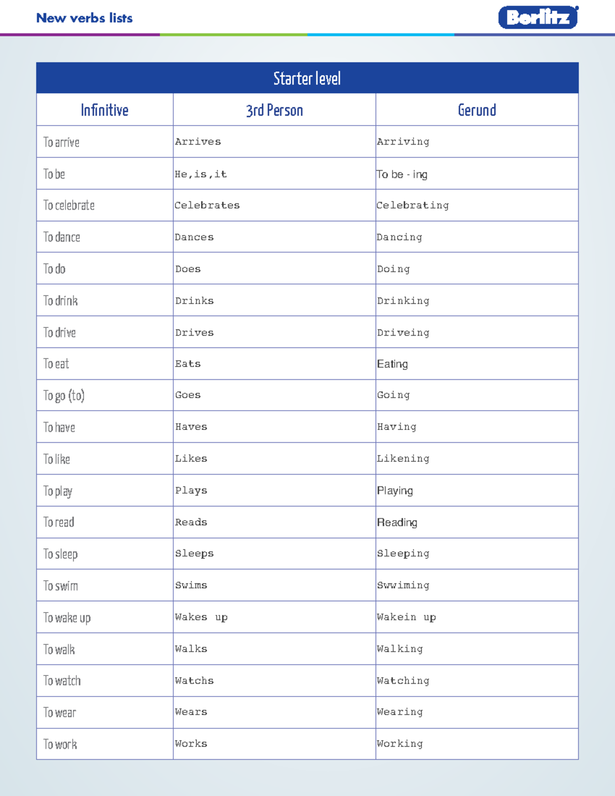 Berlitz Verbs 01 (1) - Tablas de verbos de Berlioz conjudadosm - Inglés ...