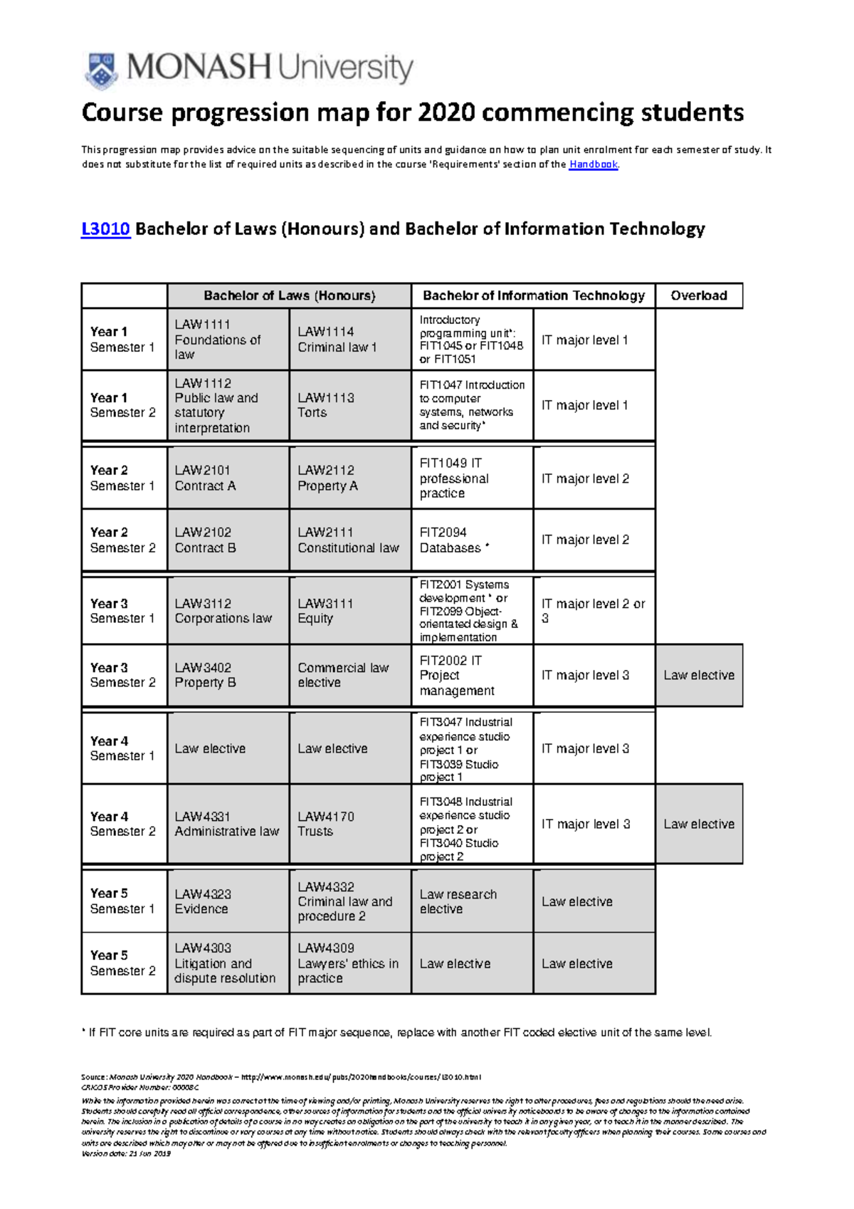 Map-l3010 course progression map - Course progression map for 20 20 ...