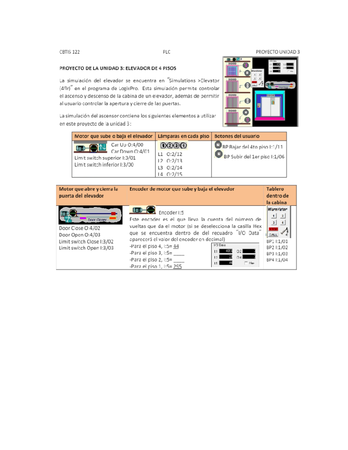Elevador - PROBLEMA DE PLC - CBTIS 122 PLC PROYECTO UNIDAD 3 PROYECTO DE LA UNIDAD 3: ELEVADOR ...