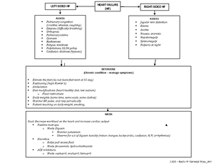 TB Concept Map - UALR Nursing: Adult 1 (NURS 1310) Acute Care ...