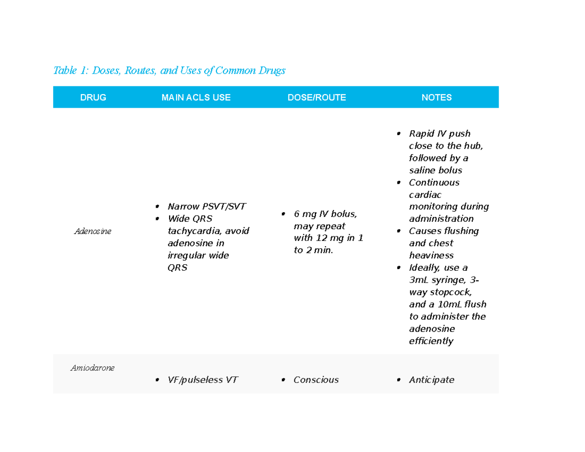 ACLS Drugs - Table 1: Doses, Routes, and Uses of Common Drugs DRUG MAIN ...