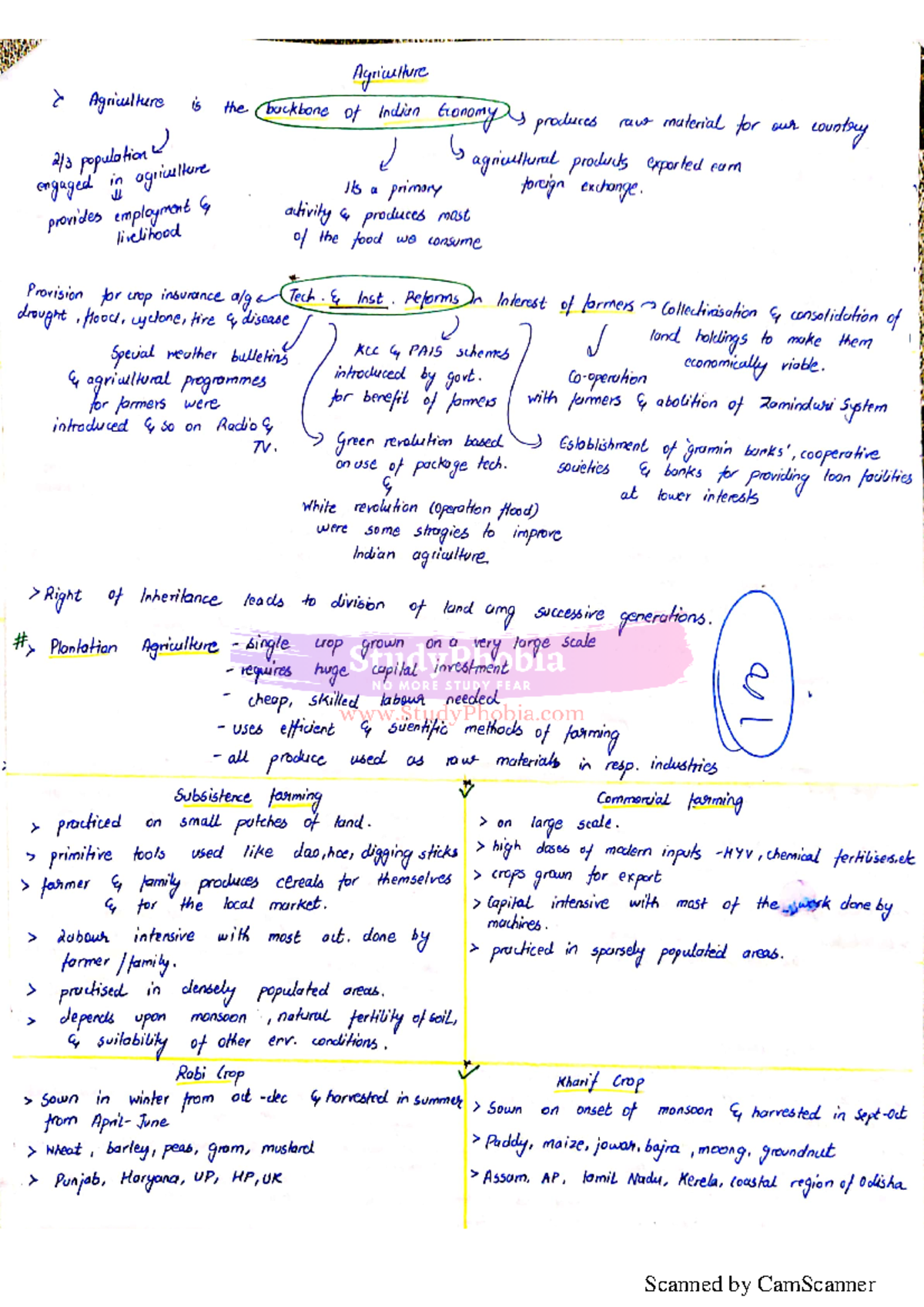 Agriculture - This note was prepared by haritha teacher my tutor ...
