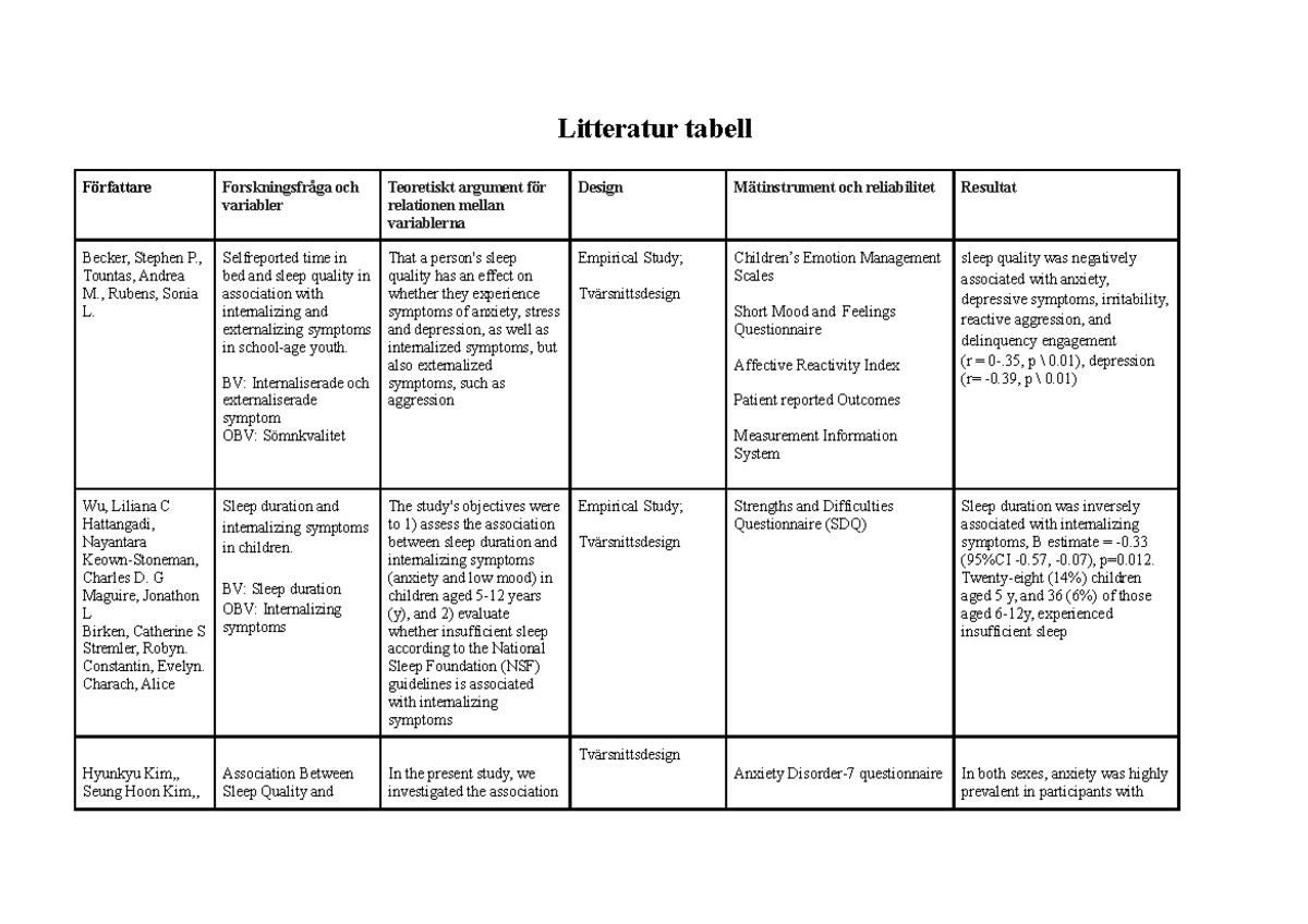 Litteratur tabell vetenskaplig metod - Litteratur tabell Författare ...