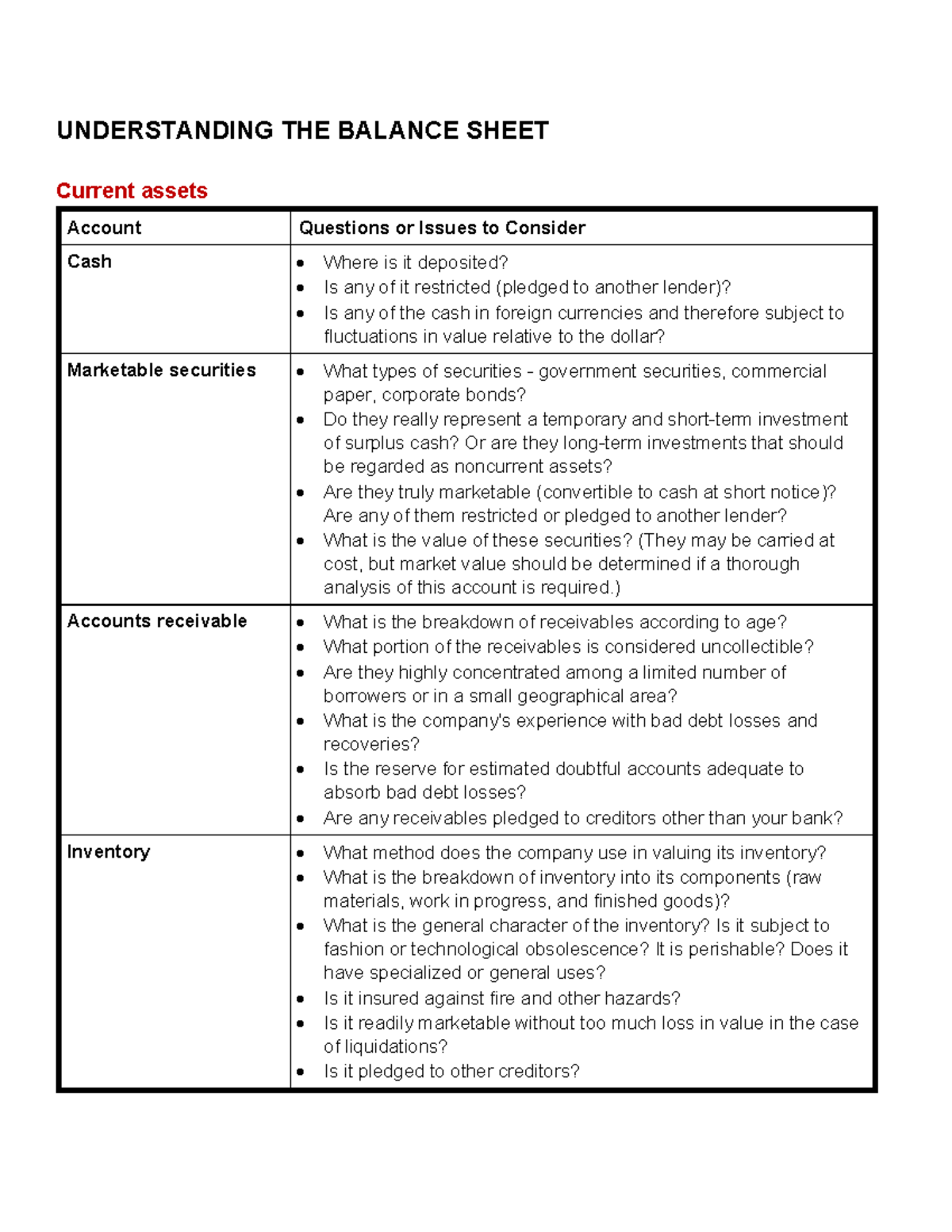 Understanding the balance sheet - UNDERSTANDING THE BALANCE SHEET ...