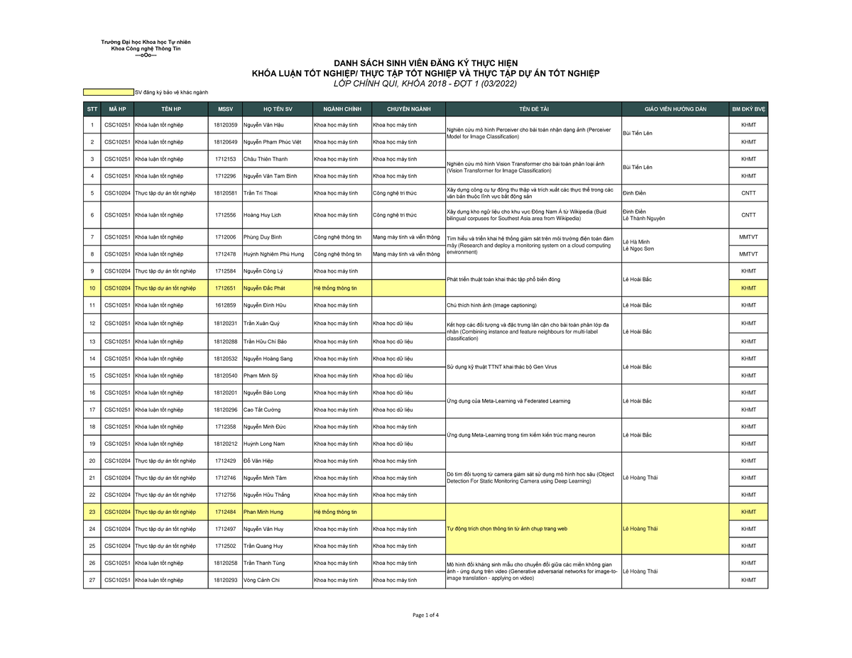 CQ DSSV DK Thuc Hien KL K2018 ĐỢT 1 03 2022 - SV đăng ký bảo vệ khác ...