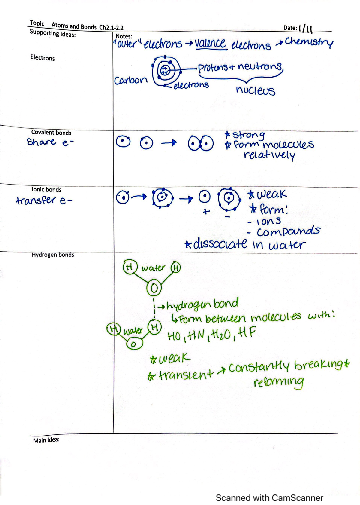 Chapter 2 - notes - MICR V01 - Studocu