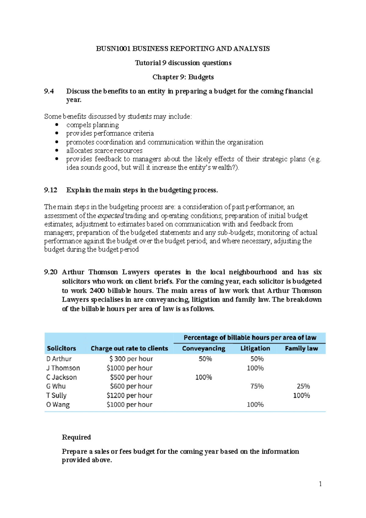Tutorial Discussion 09 - BUSN1001 BUSINESS REPORTING AND ANALYSIS ...