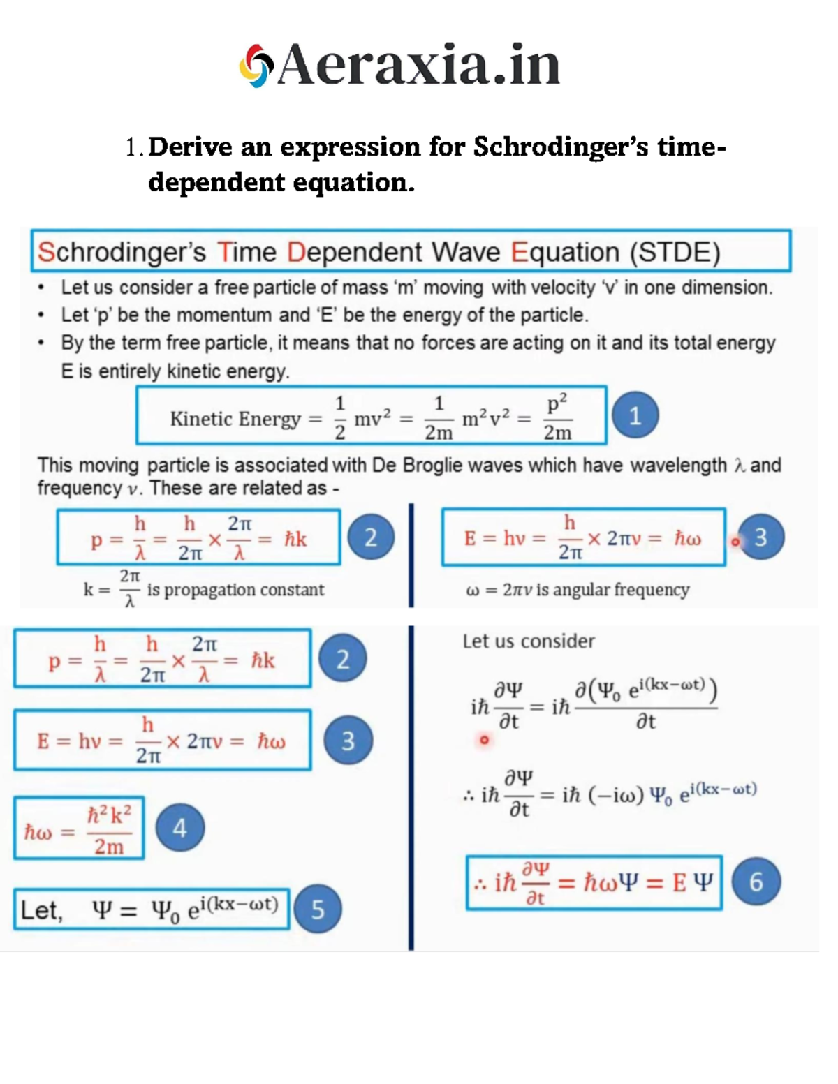 Physics 1 - QB - Solutions - Aeraxia - 1. Derive an expression for ...