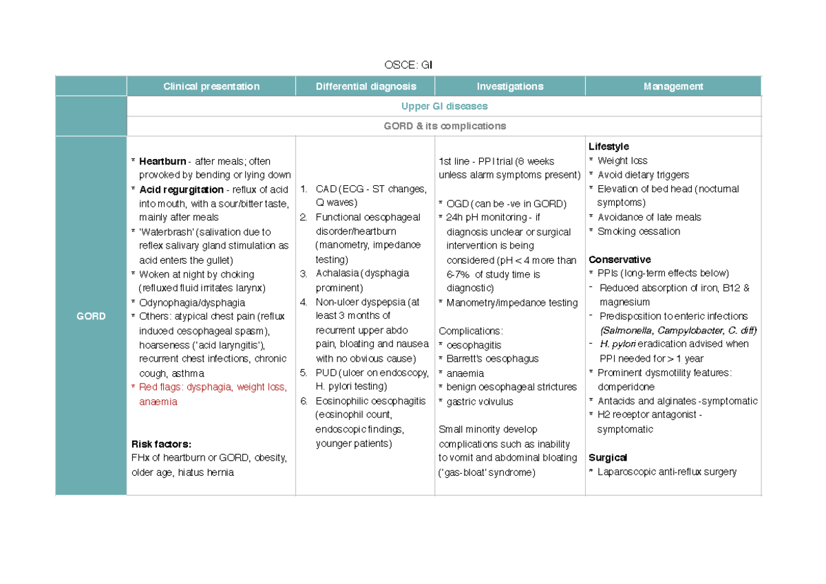 GI-Main - Upper GI summary - OSCE: GI Clinical presentation ...