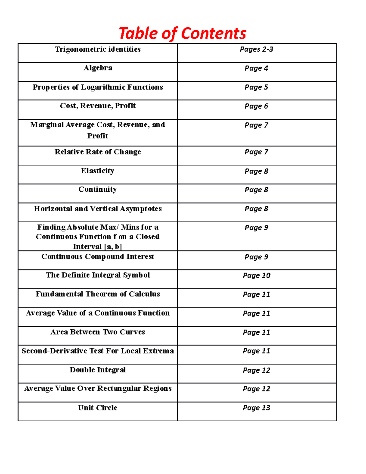 Math Formulas Draft - N/A - Table of Contents Marginal Average Cost ...