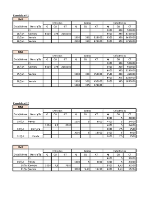 Exercicios Fichas de armazém - FICHA DE EXERCÍCIOS Nº 1 – FICHAS DE ARMAZÉM Exercício nº 1: A ...