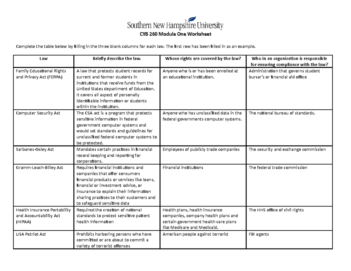 CYN 260 week 1 project - nah - CYB 260 Module One Worksheet Complete ...