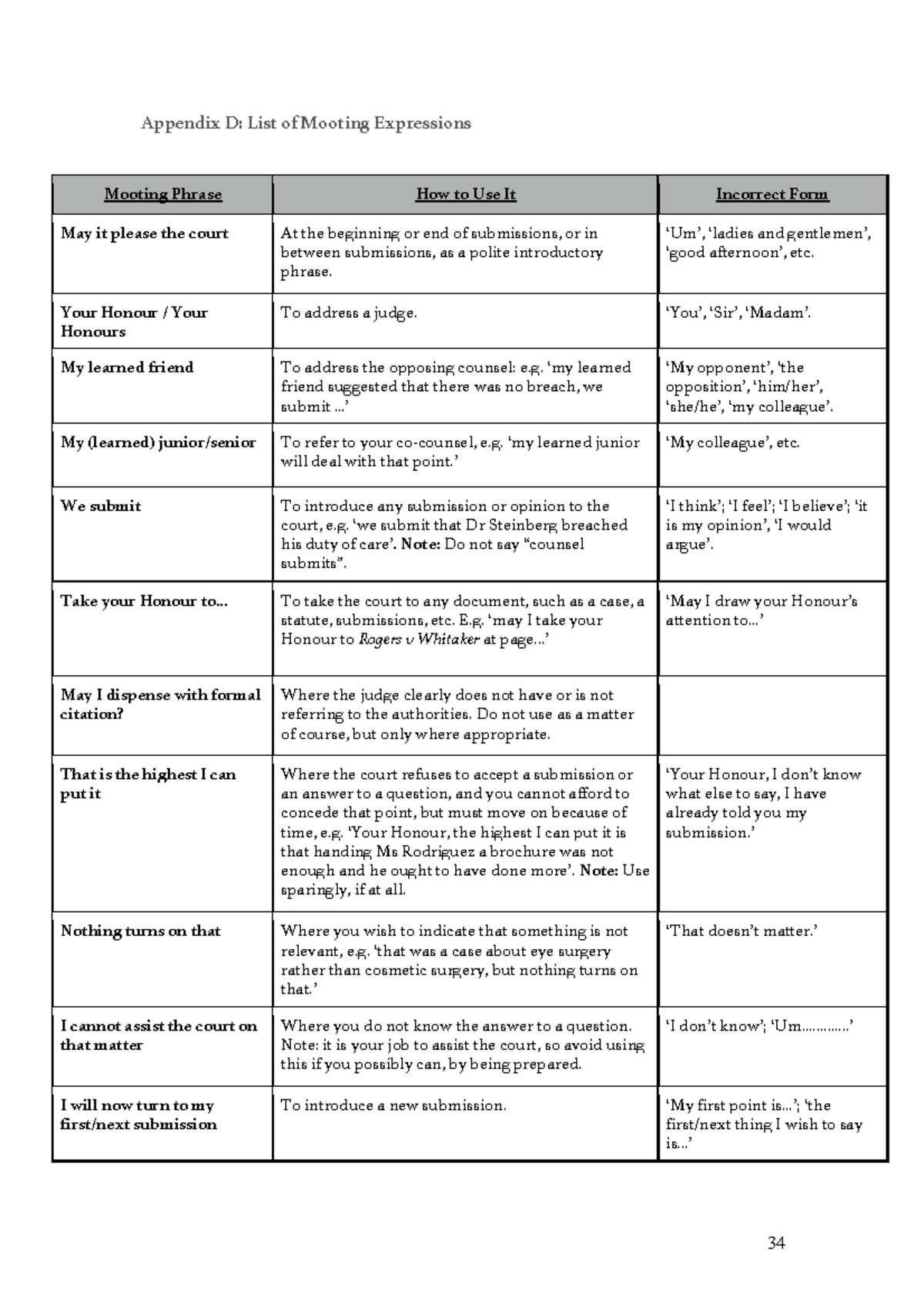 List of Mooting Expressions - 34 Appendix D: List of Mooting Expressions Mooting Phrase How to ...