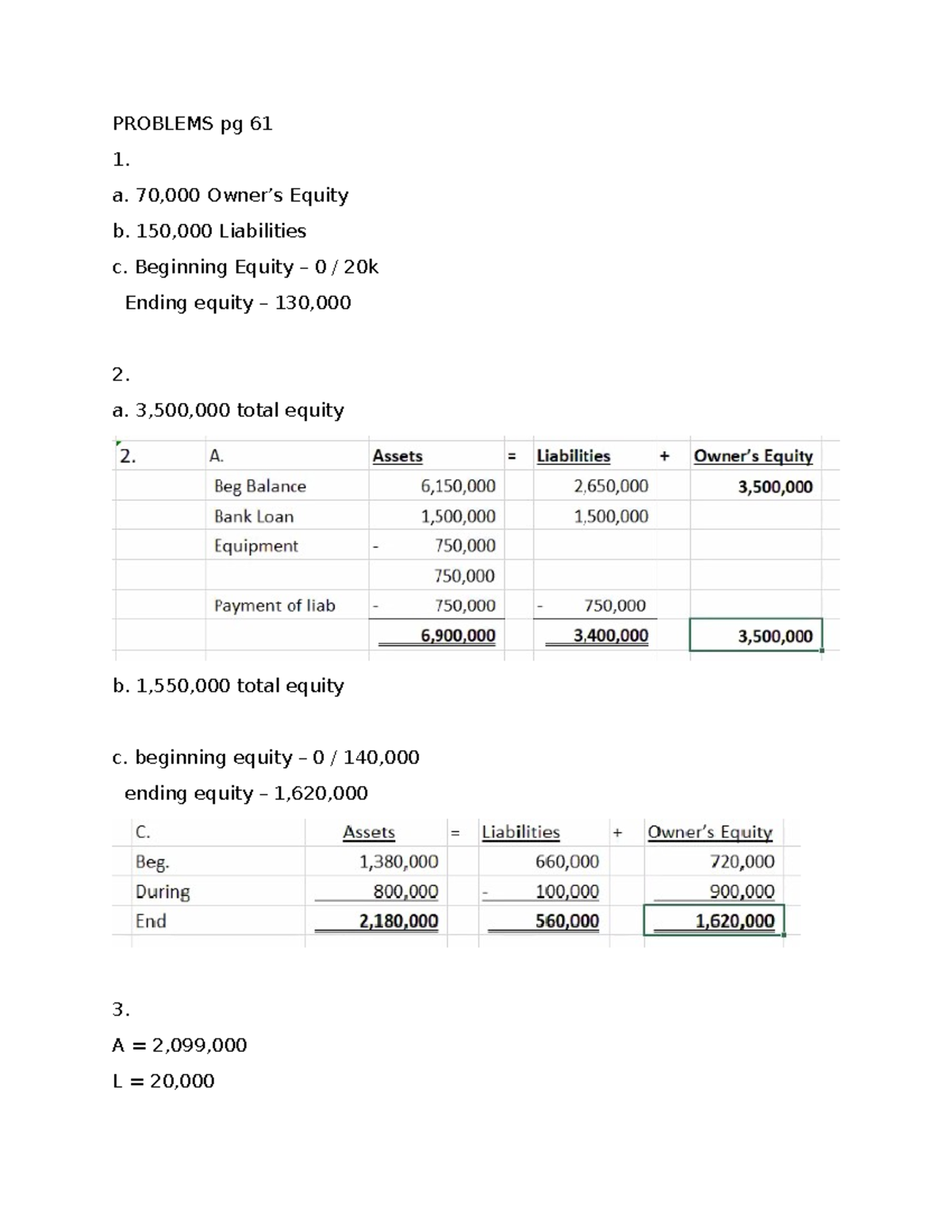 FUNACC Book Page 61 Problem Solving - Fundamentals of Accountancy - PROBLEMS pg 61 1. a. 70,000 ...