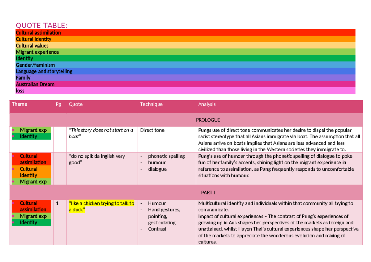 Unpolished gem analysis and quote table - QUOTE TABLE: Cultural ...