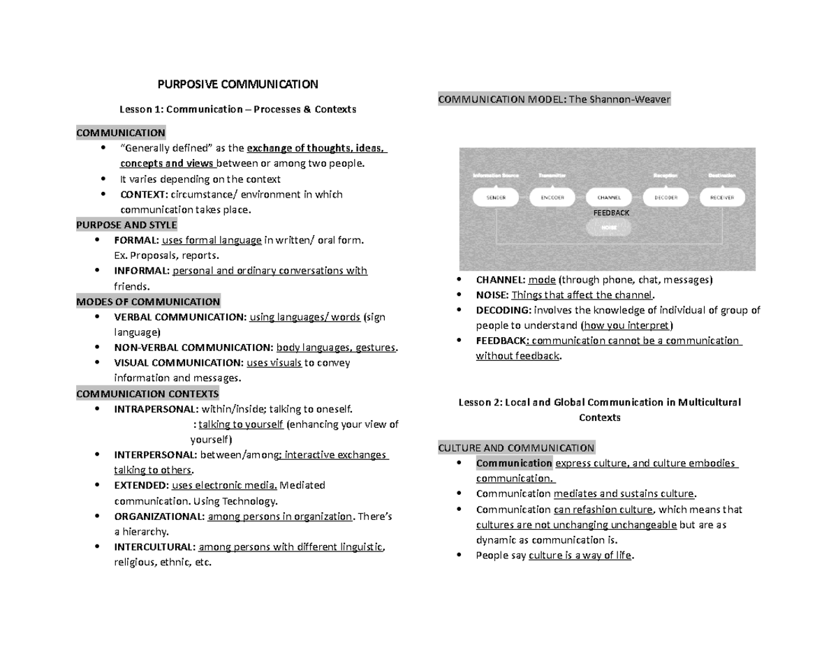 Prelim Reviewer DAY 1 - cithm- bsed - PURPOSIVE COMMUNICATION Lesson 1: Communication ...
