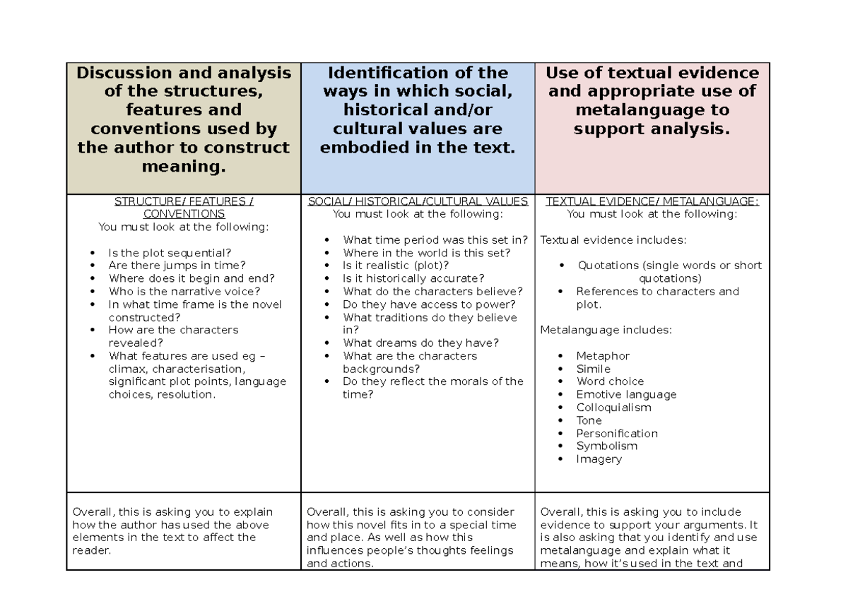 Discussion and analysis of the structures - Discussion and analysis of ...