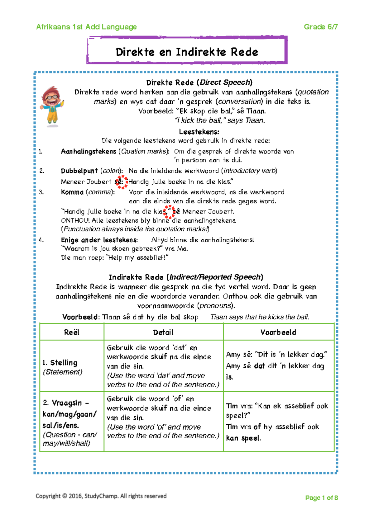Gr6 7 Afr Direkte Indirekte rede - Direkte en Indirekte Rede Direkte ...