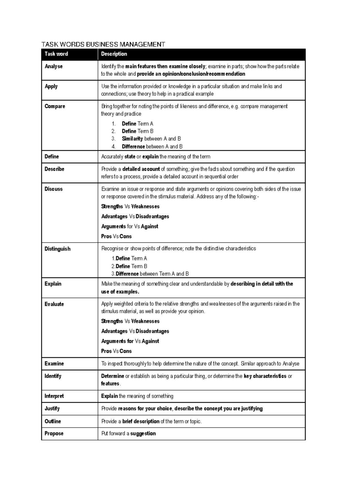 Task Words Chart - Task word for business - TASK WORDS BUSINESS ...