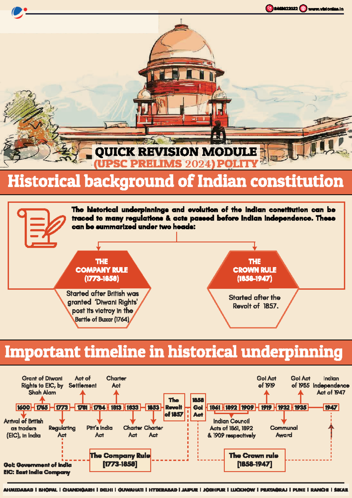 Evolution-of-constitution - B.A. Hons Social Sciences - Studocu