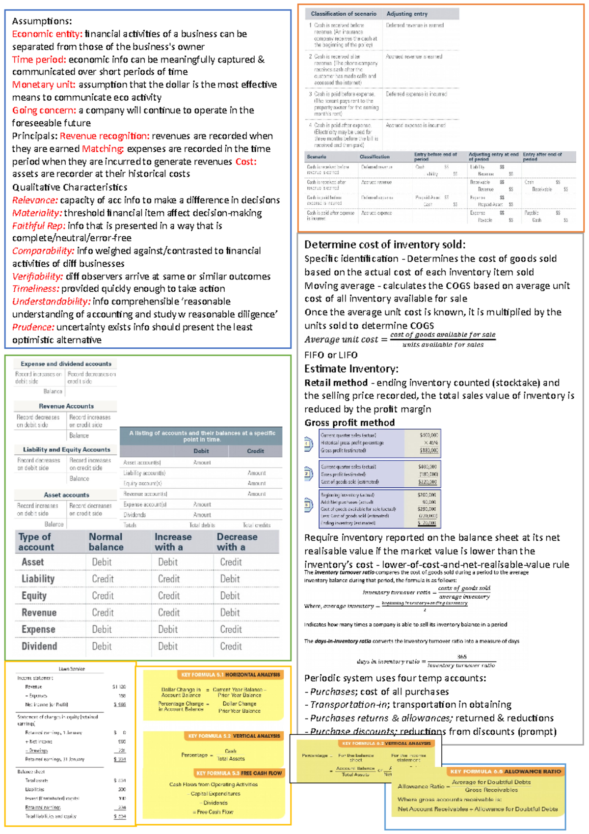 Accounting A cheat sheet - Assumptions: Economic entity: financial ...