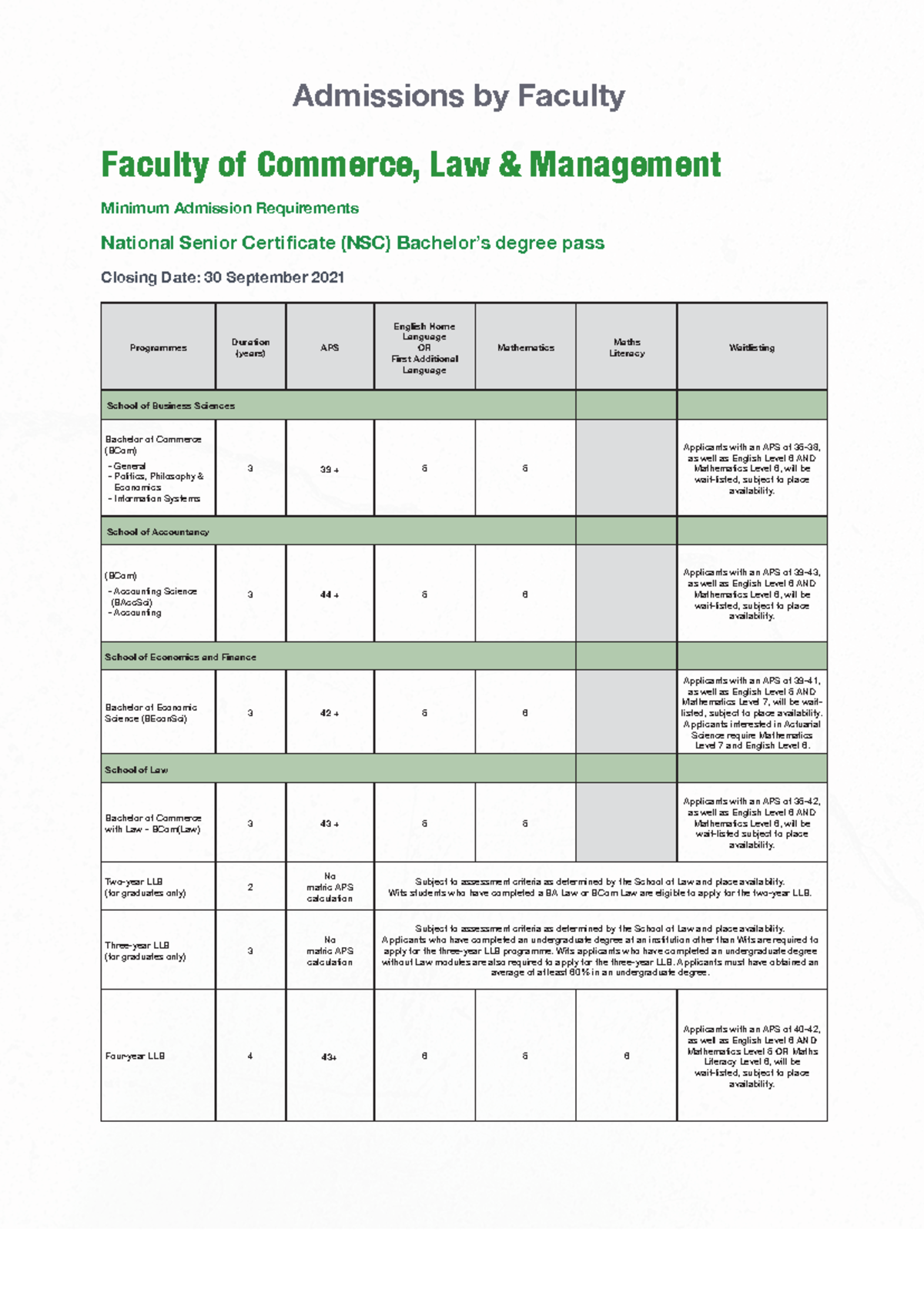 2022 NSC Requirements - Programmes Duration (years) APS English Home ...