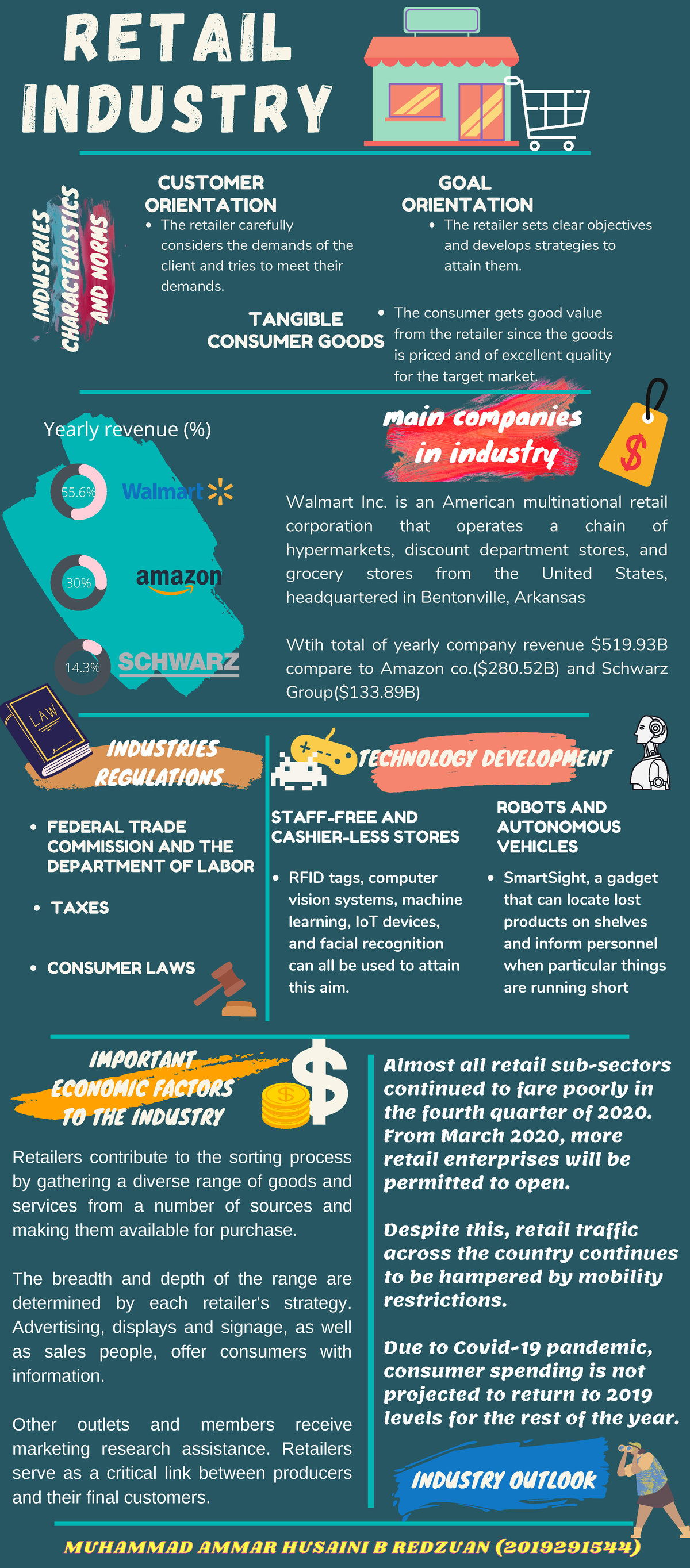 Retail Industry FIN552 - R E T A I L I N D U S T R Y 55% 30% 14% ...