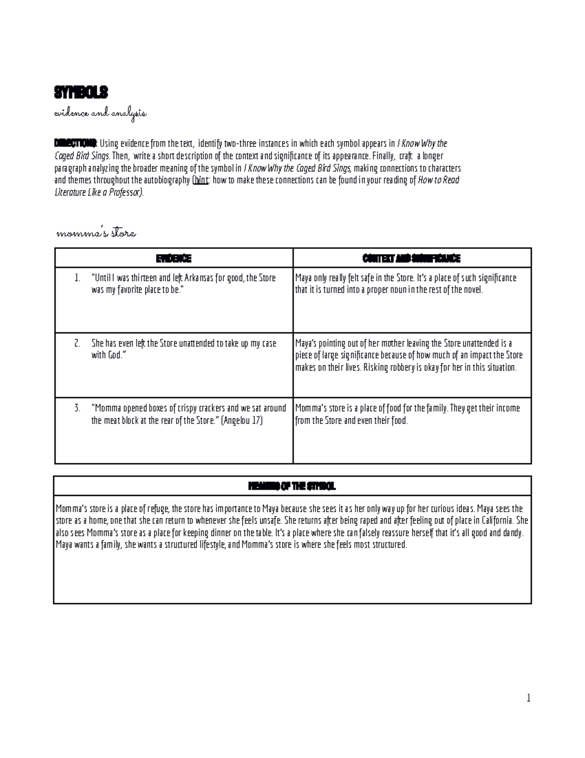 Copy of Caged Bird Symbol Analysis Organizer - Symbols evidence and ...