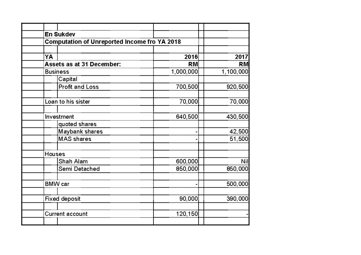 PDF document - Goodluck - En Sukdev Computation of Unreported Income ...