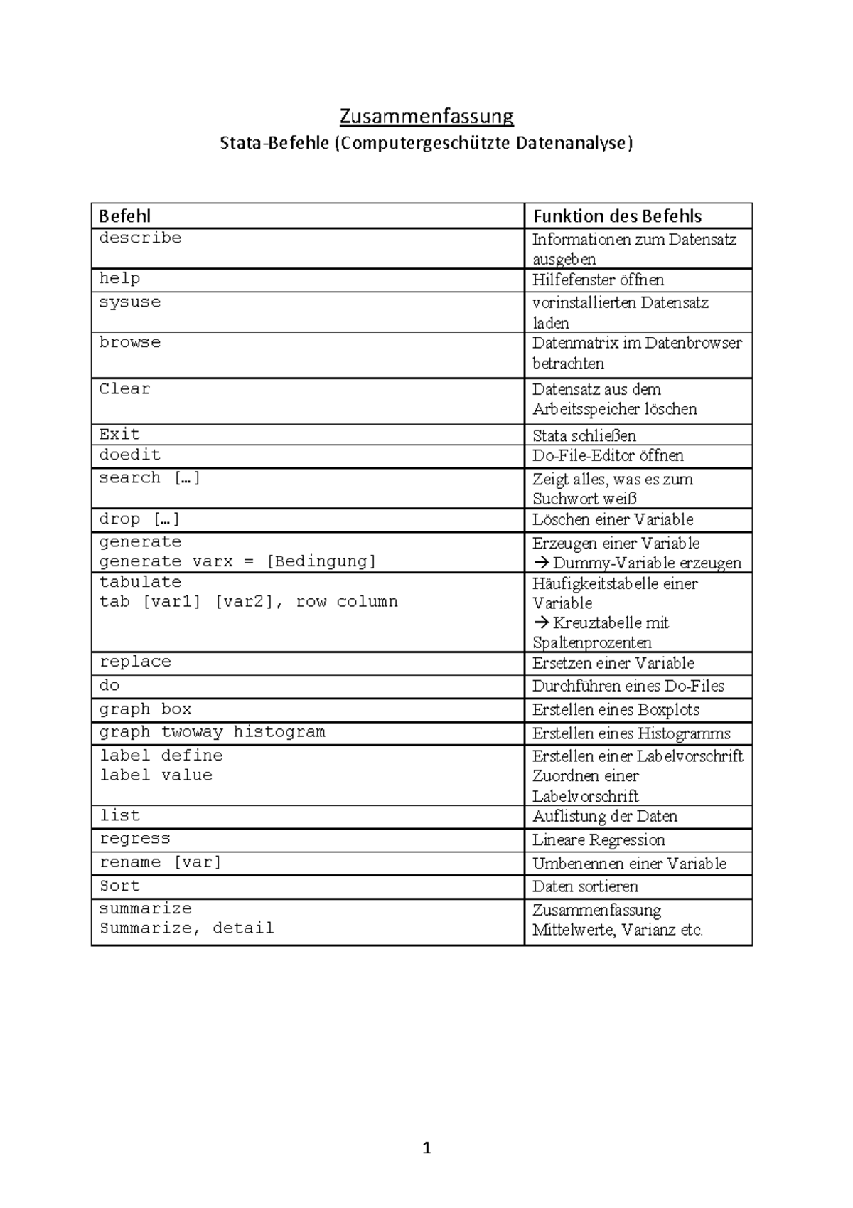 Zusammenfassung von den wichtigsten Codes für Stata - 1 Zusammenfassung ...