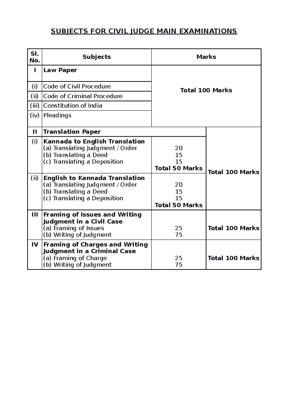 Civil Judge Exam Syllabus-2 - SUBJECTS FOR CIVIL JUDGE MAIN ...