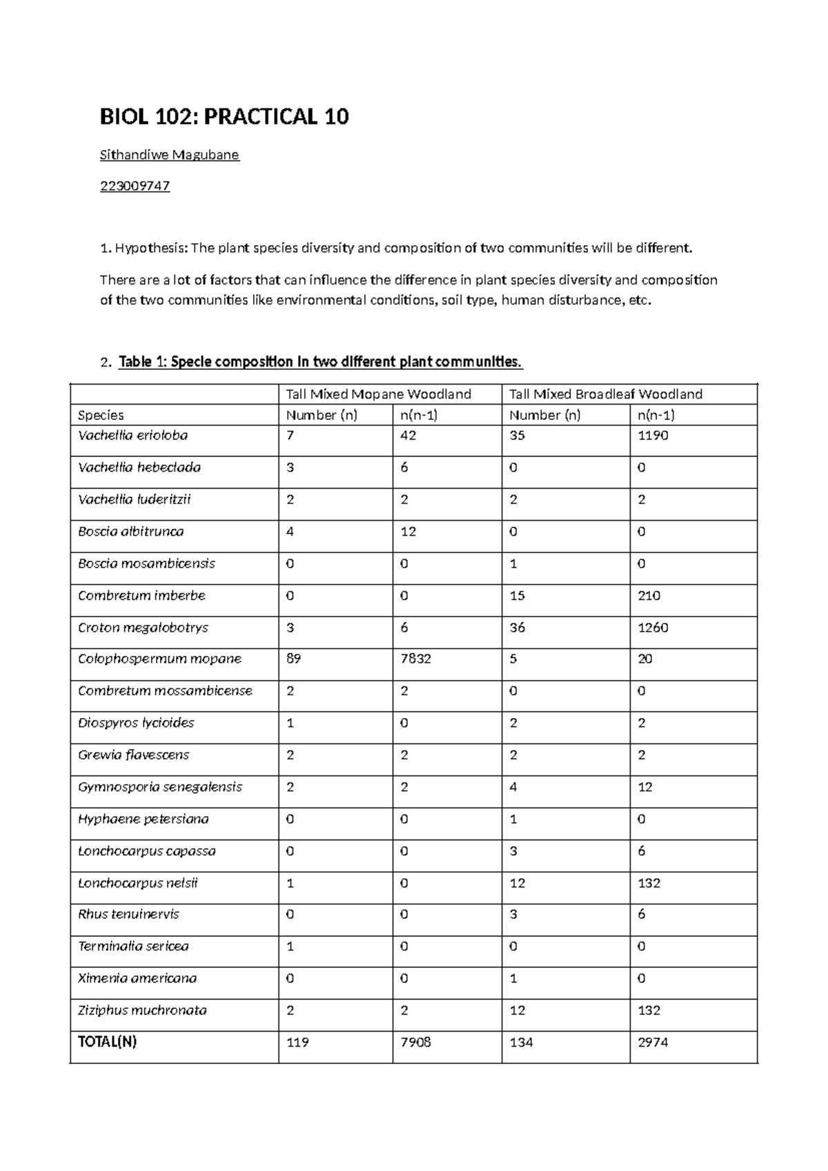 BIOL 102 prac 10 - prac 10 - Sithandiwe Magubane Hypothesis: The plant ...