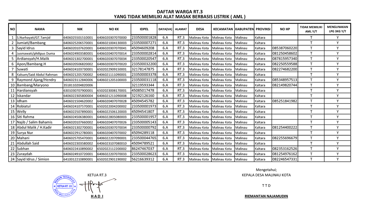 Daftar Bantuan ALAT Masak Listrik - NO NAMA NIK NO KK IDPEL DAYA(VA ...